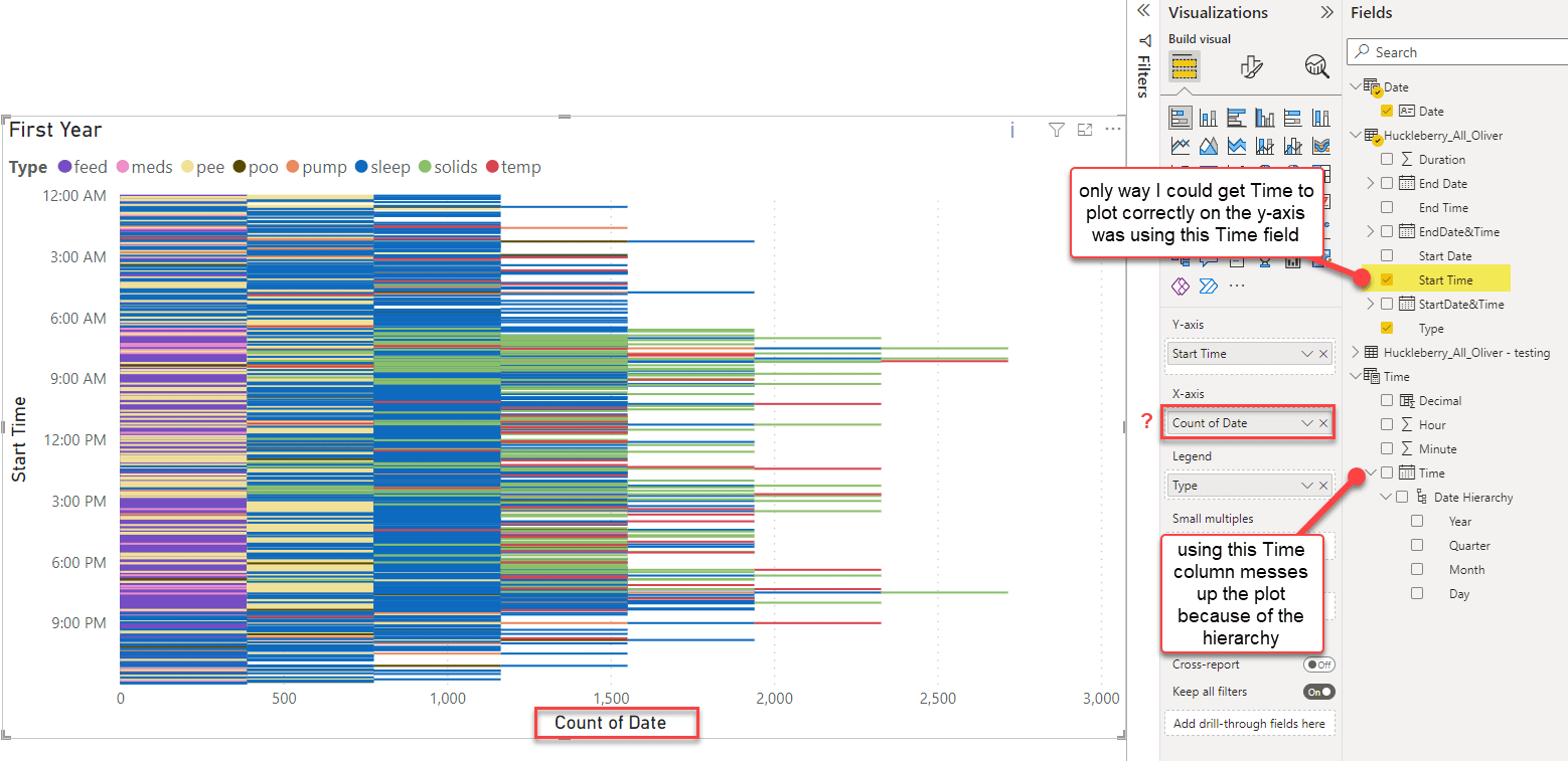 Event Duration Plot Microsoft Fabric Community
