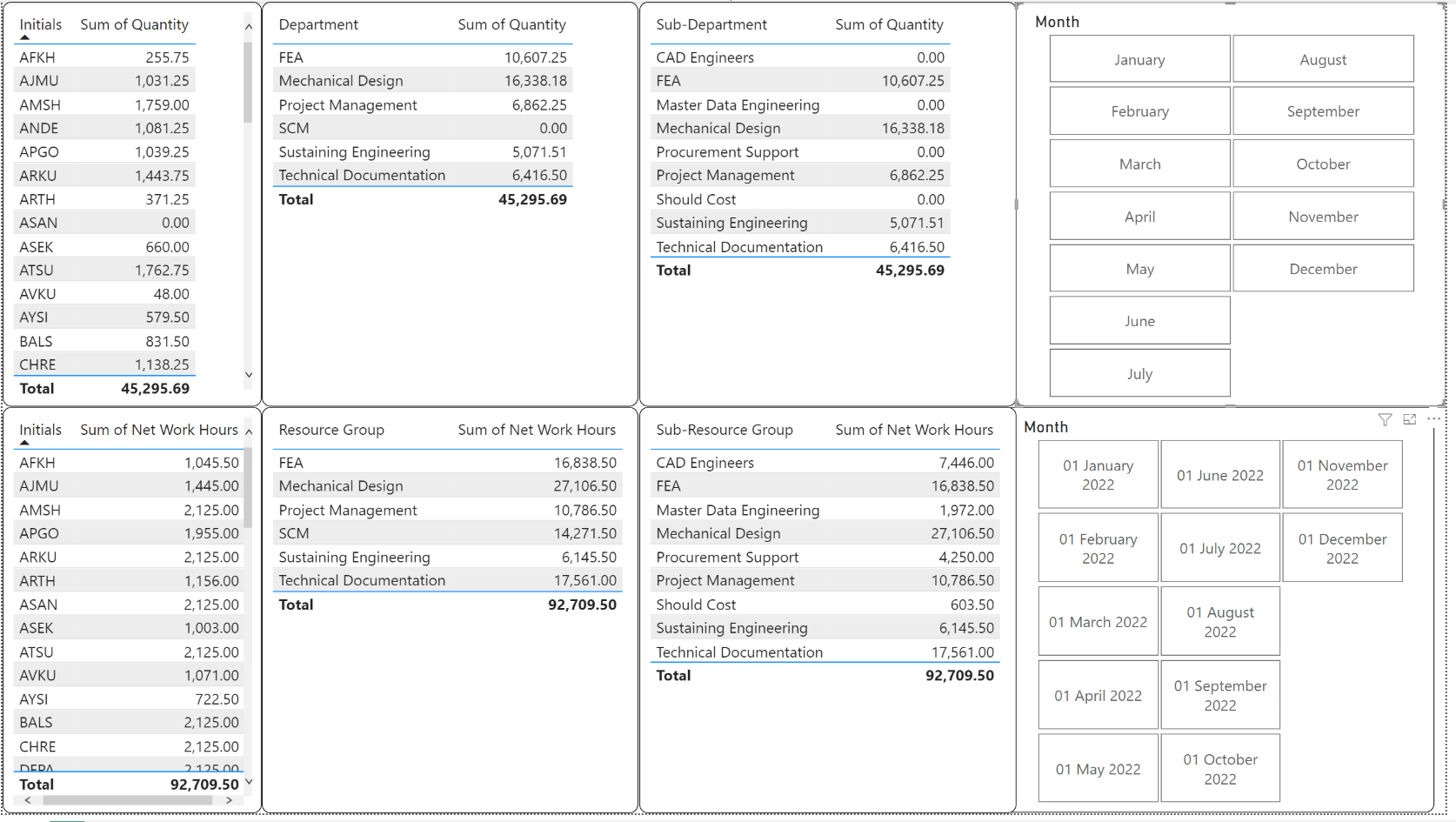 Data Modelling Microsoft Fabric Community