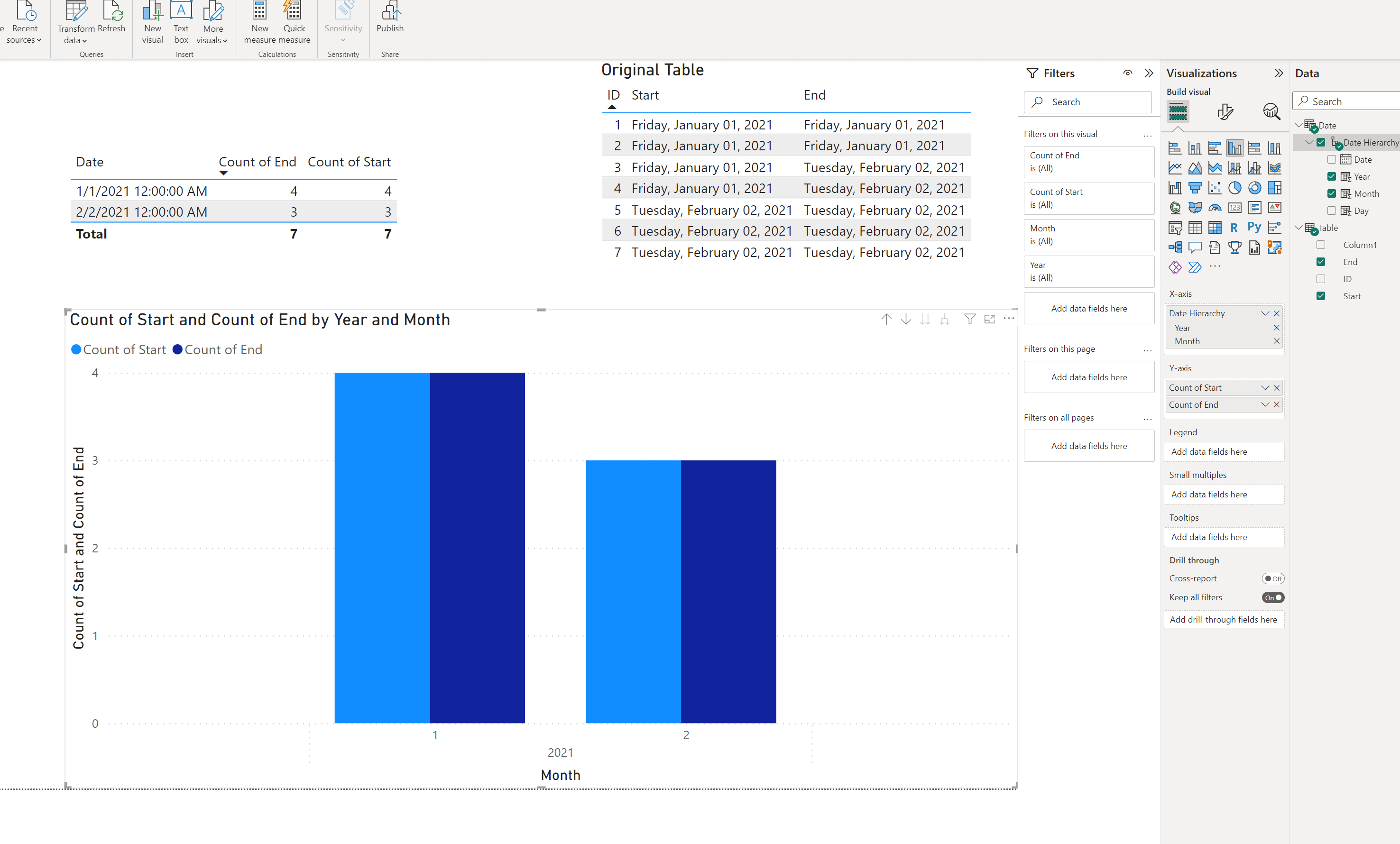 Solved Comparing Date Counts Microsoft Fabric Community