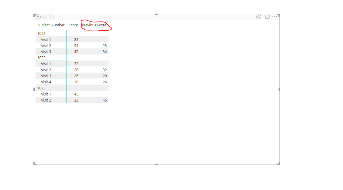 Get Previous Record Microsoft Fabric Community
