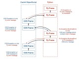 A Dive Into Debugging Embedded Python Intersystems Developer Community
