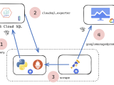 Intersystems Iris Cloudsql Metrics To Google Cloud Monitoring Idc