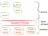 Linux Mint Community