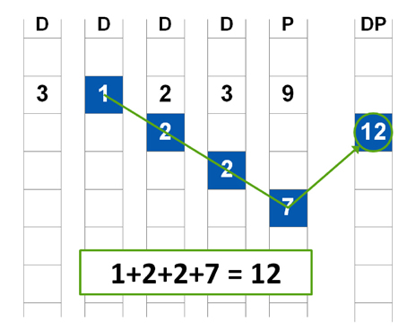 NetApp DataONTAP RAID-DP 說明…..落落長 – 馬丁的筆記