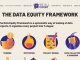 An Introduction To Data Equity Community Commons