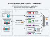 Docker Para Windows Integração Com Wsl De Forma Eficiente