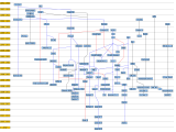 Programming Languages
