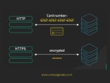All About Https What How Does It Work Compalgo Labs