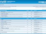 Phpbb Review 2020 Pros Cons Of Forum Software