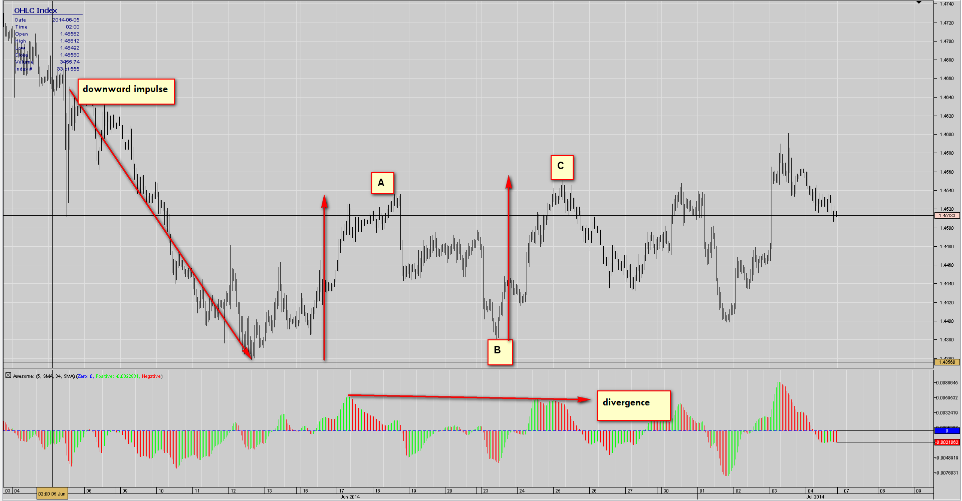 Elliott Wave Principle in Trading Practice - comparic.com