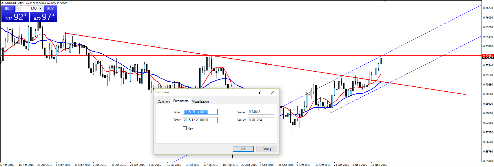 MetaTrader 4 – Tutorial - comparic.com
