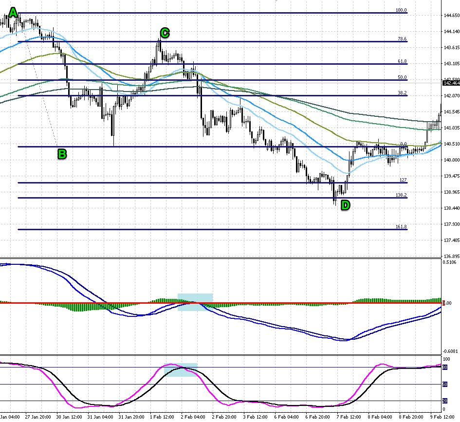 Fibonacci trading tools in Forex - comparic.com