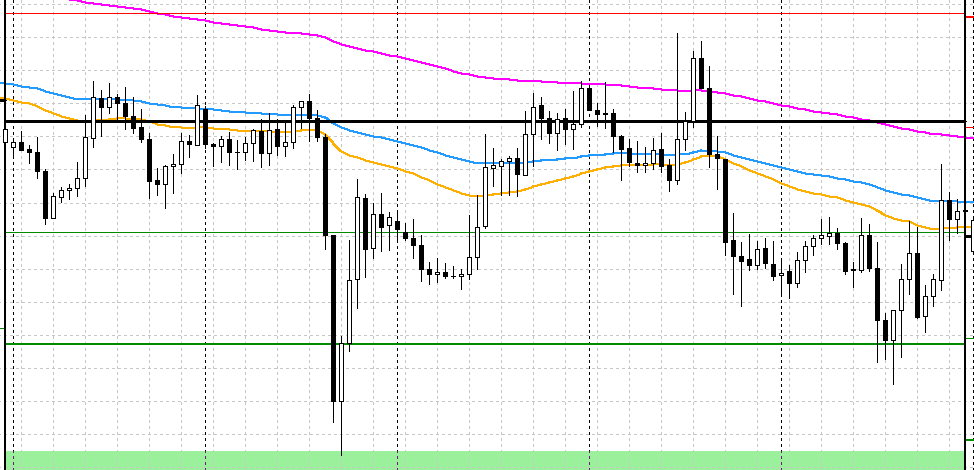 Pivot Points - comparic.com