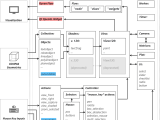Software Concepts Compas View2