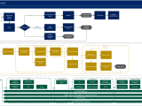 Project Lifecycle