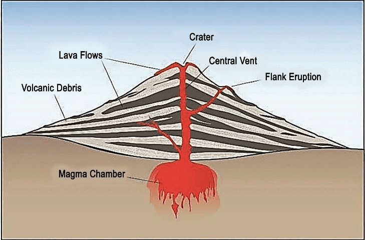 Volcanism & Volcanicity - Rau's IAS