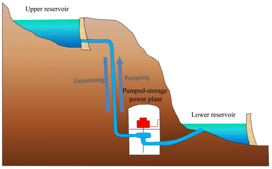Central Electricity Authority Fast-tracks Approval Mechanism for Pumped ...