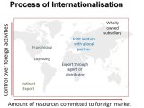 Compass Consultores Internationalisation