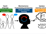 Computational Cognitive Models Lab