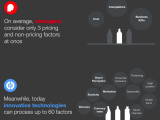 Machine Learning In Pricing How Ai Optimizes Profitability