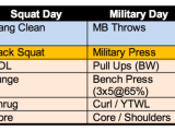 The Juggernaut Method Complementary Training