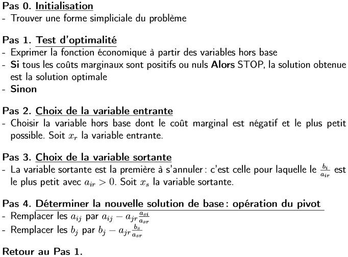 Método simplex: sistemas complejos e IA