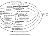 The Complex Systems Approach To Behavioural Science