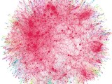 The History Of Complexity Science Complex Systems Theory