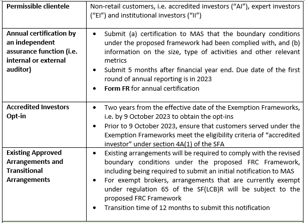 MAS Exemption Frameworks for Cross-Border Business Arrangements ...