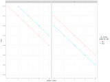 Using Ggplot2 From Python