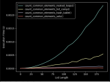 Time Complexity Python In Function At Caitlyn Tooth Blog