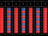 Colourful Formatted Tables In Python Compucademy