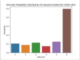 Discrete Probability Distributions With Python Compucademy