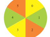 Python Adjacent Indices Challenge Learning Actors
