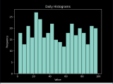 Creating Histograms With Python Compucademy