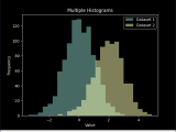 Creating Histograms With Python Compucademy