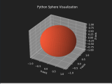 Exploring Shapes With Python Sphere Compucademy