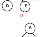 Binary Tree In Data Structures