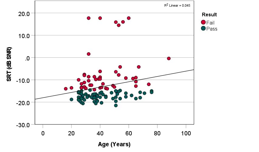 DIN-test DEMO - Computational Audiology
