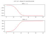 Solving Delay Differential Equations Using Numerical Methods In Python