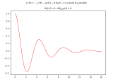 Solving Delay Differential Equations Using Numerical Methods In Python
