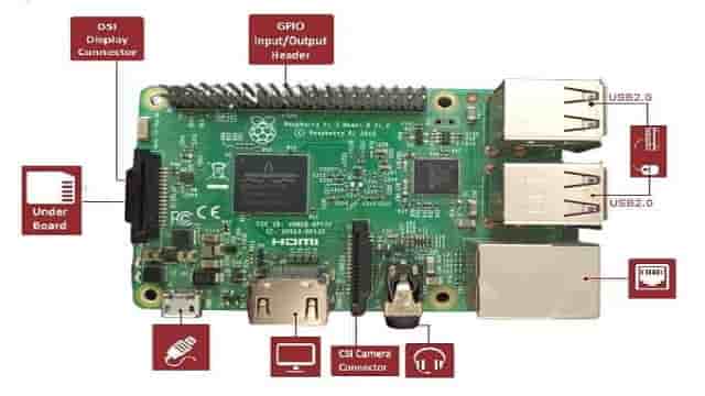 What is Raspberry Pi setup guide complete[2020]