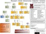 Computer Science Flowchart Examples At Lucy Hynes Blog