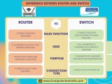 Difference Between Router And Switch In Networking Router Vs Switch
