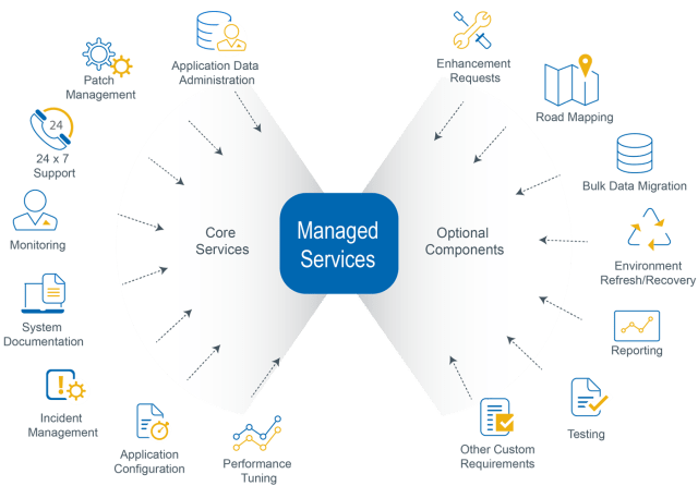 Computer and Network Managed Services | Computer Tech Pro