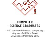 Usc School Of Advanced Computing Frontiers Of Computing