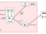 Install Cluster Logging Operator On Openshift Okd 4 X Computingforgeeks