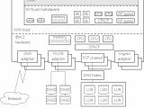 Kvm Install Centos At David Daigle Blog