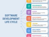 Software Development Life Cycle Template