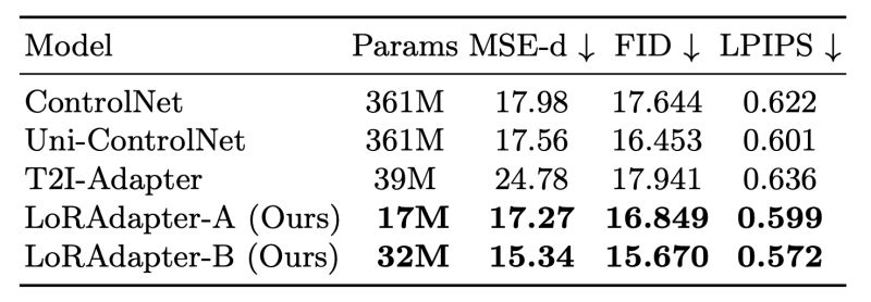 Github Lorispilotto Lorisnet V1 Using Multiattentivetransformer - Premium Gradient Photo Gallery - Ultra HD